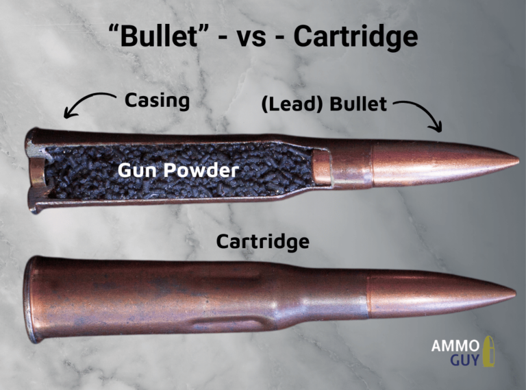Recycling Bullets: A Guide to Sustainable Ammunition Disposal | Ammo Guy